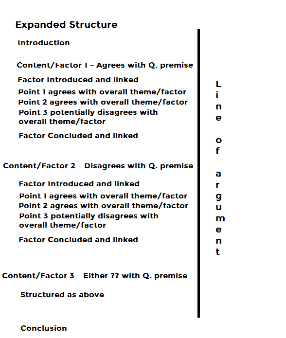 A Level History Essay Plan How Do I Structure A History Essay 2022 10 16
